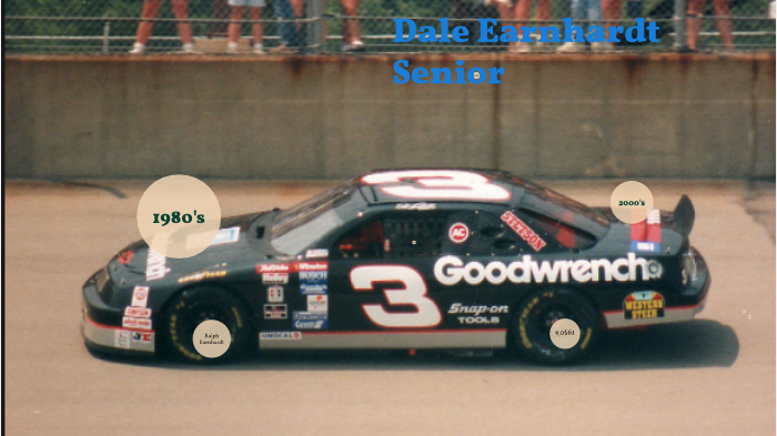 Sam and Caleb's project by Caleb Harris on Prezi