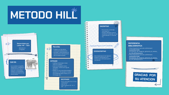 metodo de hill by Brian Steven Victoria Jimenez on Prezi