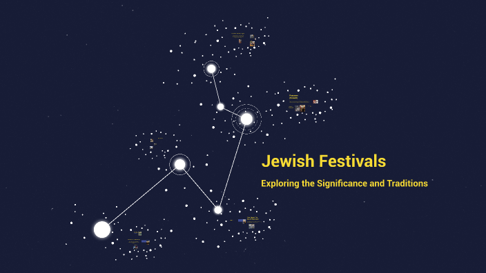Jewish Festivals by Haroon Dar on Prezi