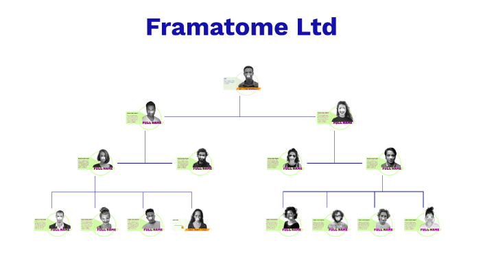 Org Chart by James Rimmer on Prezi
