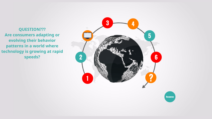 SCI-100 Project 3 by Amanda Derosier on Prezi