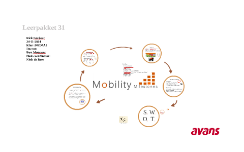 Leerpakket 31 - Mobility Milestones by Rick Gorissen on Prezi