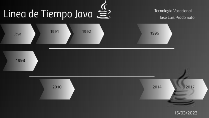 Linea de Tiempo Java by Jose Luis Prado Soto on Prezi