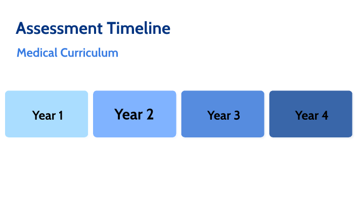 Assessment Timeline Interactive by Elisabeth Rebmann on Prezi