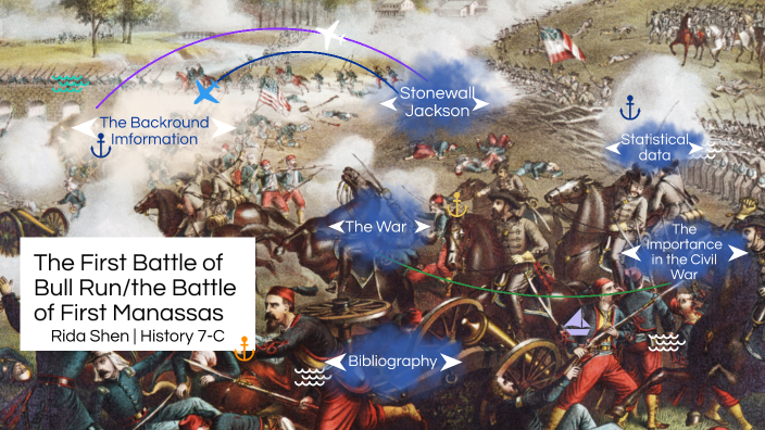 First Battle of Bull Run of First Manassas - Rida by Rida Shen on Prezi
