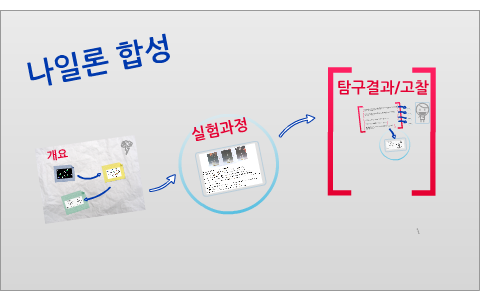 나일론의 합성 by han bumsik on Prezi