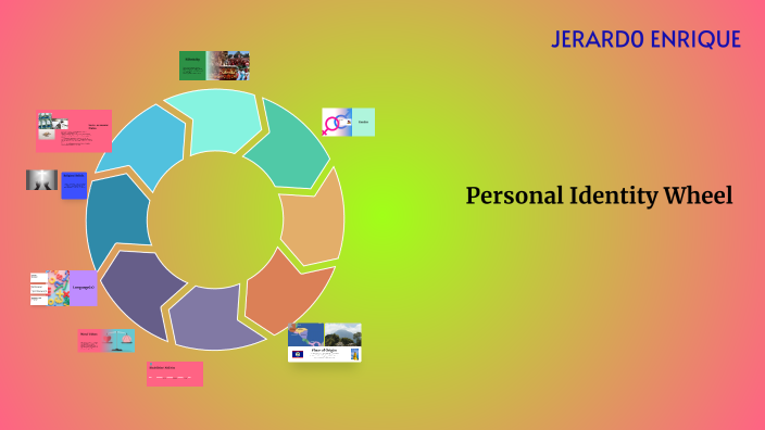 Personal Identity Wheel by JERARDO ENRIQUE on Prezi