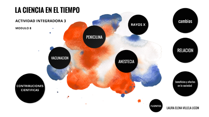 LA CIENCIA EN EL TIEMPO by laura villela licon on Prezi