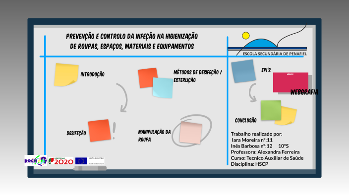 PREVENÇÃO E CONTROLO DA INFEÇÃO NA HIGIENIZAÇÃO DE ROUPAS, ESPAÇOS ...