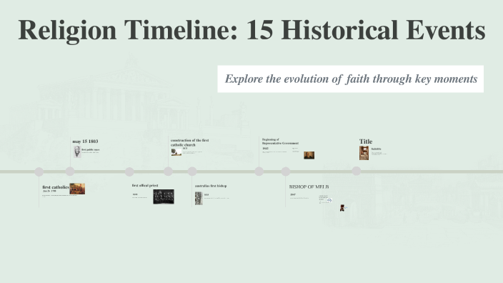 Religion Timeline: 15 Historical Events by juliana gonzalez hurtado on ...