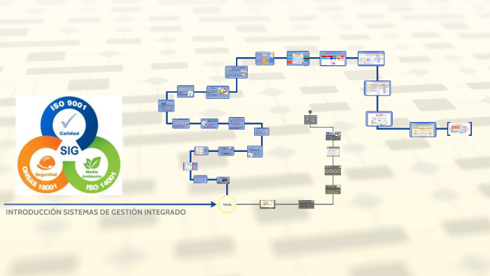 Introducción SGI Clase 2, 3 y 4 by Florencia Rodriguez on Prezi