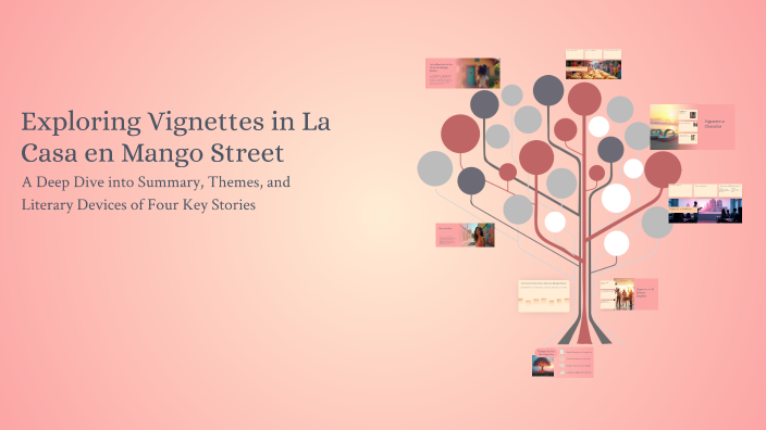 Exploring Vignettes in La Casa en Mango Street by naima chriselle on Prezi