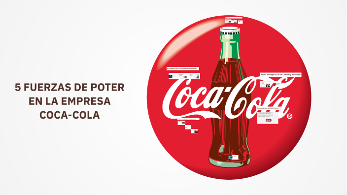 5 FUERZAS DE POTER EN LA EMPRESA COCA-COLA by Johana Pekeñita on Prezi