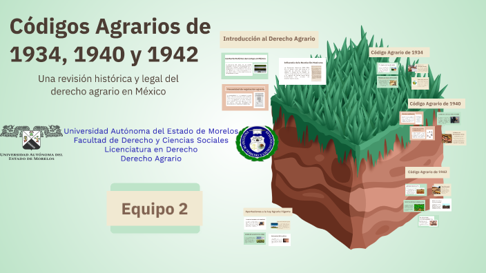 Códigos Agrarios de 1934, 1940 y 1942 by Ginna Martínez Antonio on Prezi