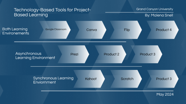 TEC-561: Technology-Based Tools for Project-Based Learning by Malena ...