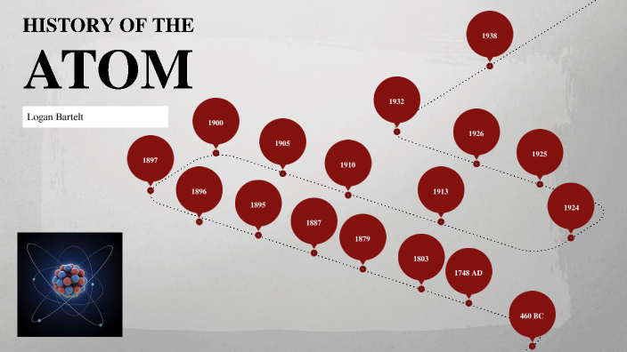 HISTORY OF THE ATOM by Logan Bartelt on Prezi