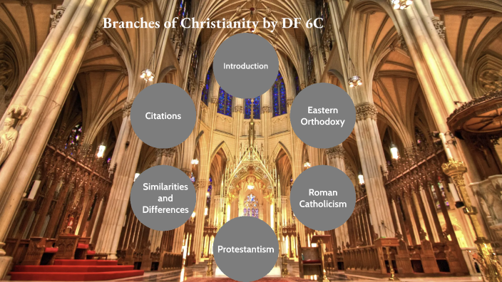 Branches of Christianity by DF 6C on Prezi