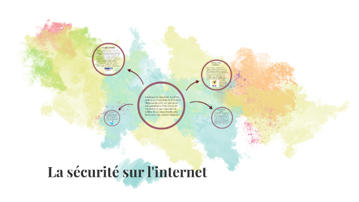 La securite sur l'internet by Regan Hanley on Prezi