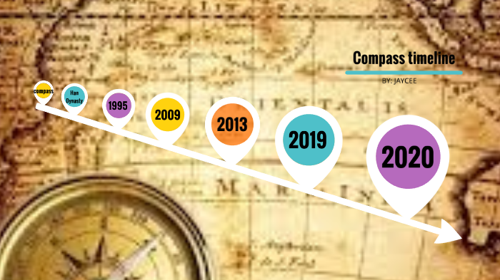 compass timeline by Jaycee Yang on Prezi