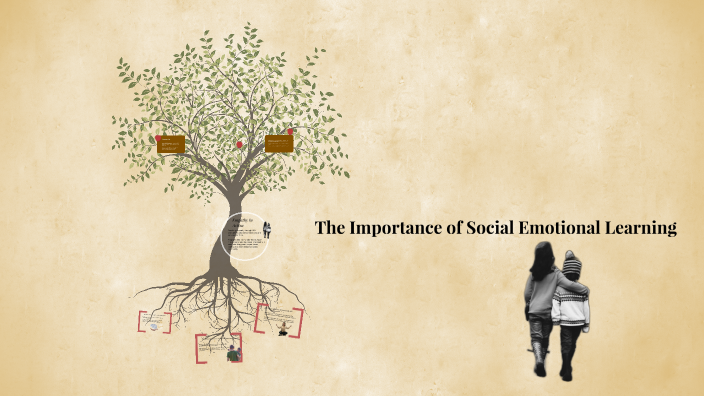 The Importance of Social Emotional Learning by James (Ryan) Wikert on Prezi