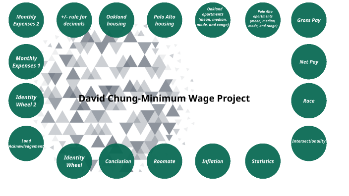 David Chung-Minimum Wage Project by David Chung on Prezi