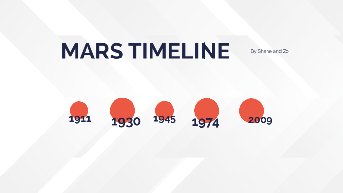 mars timeline by Zoe Widner on Prezi