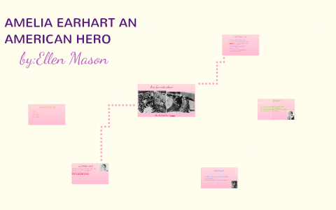 AMELIA EARHART AN AMERICAN HERO by Ellen Mason on Prezi