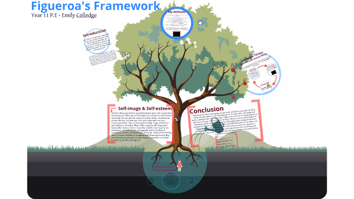Figueroa's Framework by Emily C on Prezi