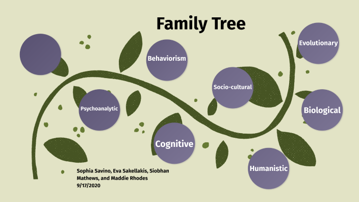 Family Tree project by Sophia Savino on Prezi