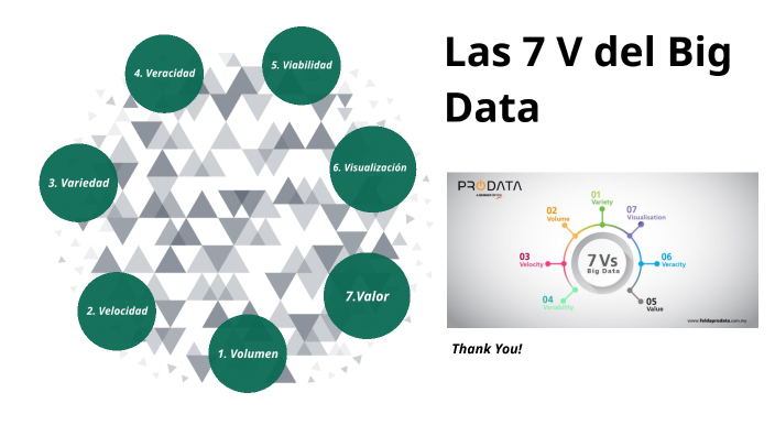 Las 7 V del Big Data by José Miguel Tic on Prezi