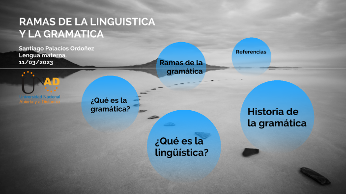 Ramas de la lingüística y la gramática by Santiago Palacios Ordoñez on ...