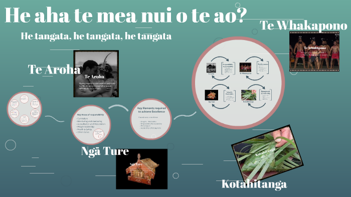 He aha te mea nui o te ao? by Urupikia Minhinnick on Prezi