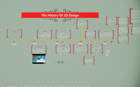The History Of 2D Design by Luke Austin on Prezi