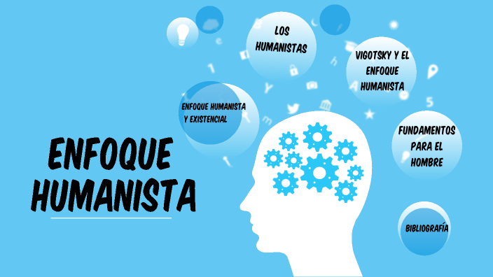 Enfoque Humanista by Madelyn Flores on Prezi