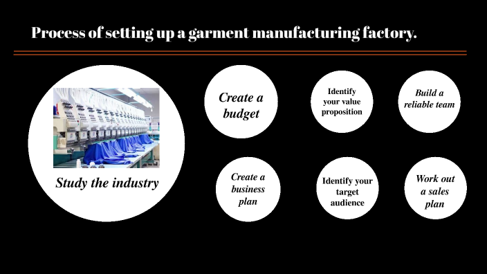Process of setting up a garment manufacturing factory. by Thanmayee ...
