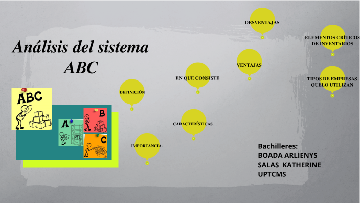 Analisis del sistema ABC by Arly Boada on Prezi