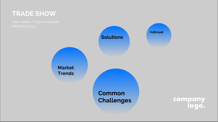 Biosphere- concept map by Vinecia Ward on Prezi