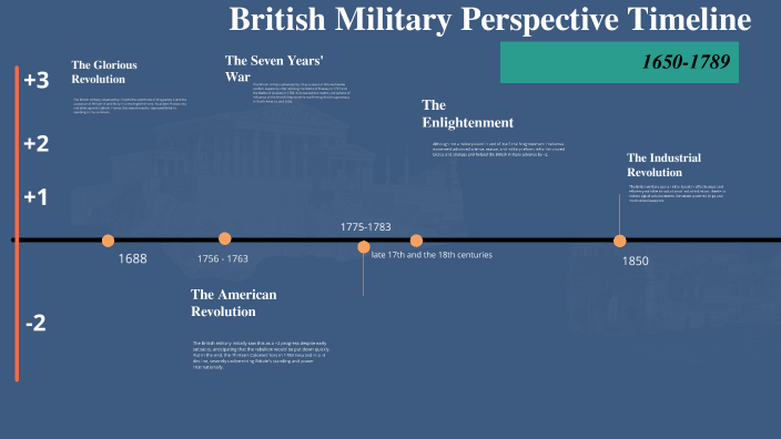 British Military Perspective Timeline by Mary Robertson on Prezi
