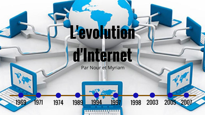 l'évolution du Web by myriam gharsallah on Prezi