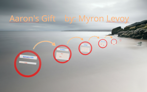 Aaron's Gift by: Myron Levoy by isabella a on Prezi