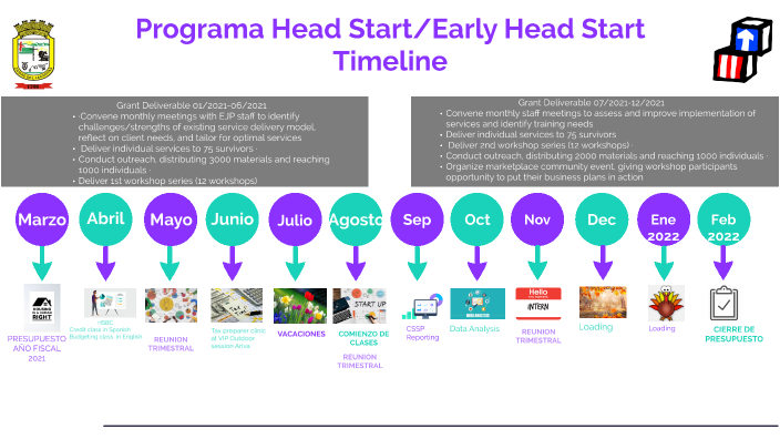 HEAD START Timeline by Luis Torres on Prezi