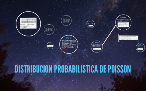 DISTRIBUCION PROBABILISTICA DE POISSON by on Prezi