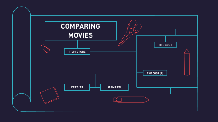 Comparing movies by Kanna Watt on Prezi