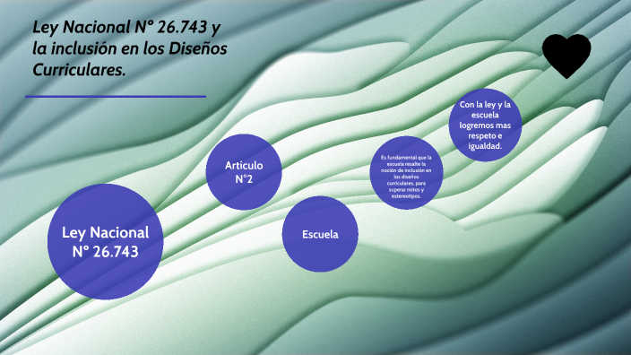 Ley Nacional Nº 26.743 y inclusión de los Diseños Curriculares by ...
