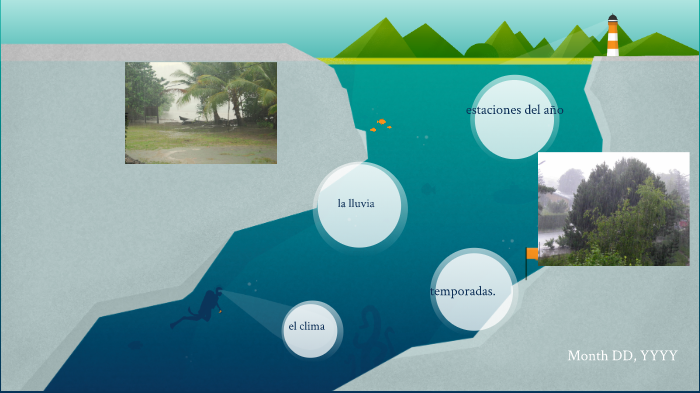 EL CLIMA LLUVIOSO by gisell de la cruz suarez on Prezi