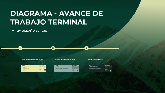 DIAGRAMA AVANCE DE TRABAJO TERMINAL by mitzy bolaño espejo on Prezi