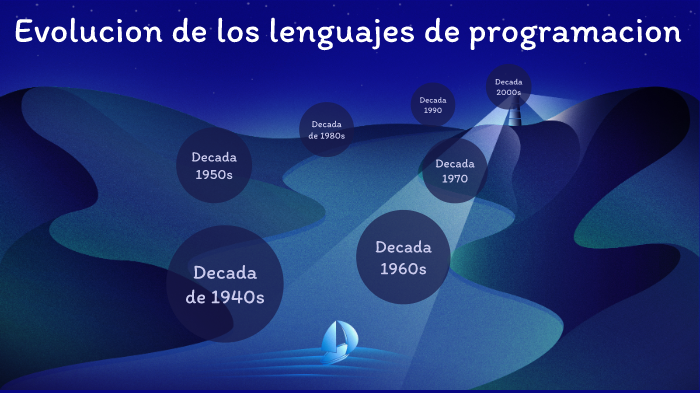 luz evolucion de los lenguajes de programacion by luz pliego on Prezi
