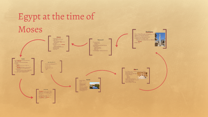 Egypt at the time of Moses by Andrew Lewis on Prezi