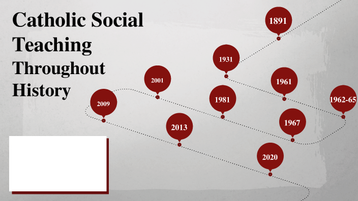 Catholic Social Teaching Timeline by Simela Donovan on Prezi