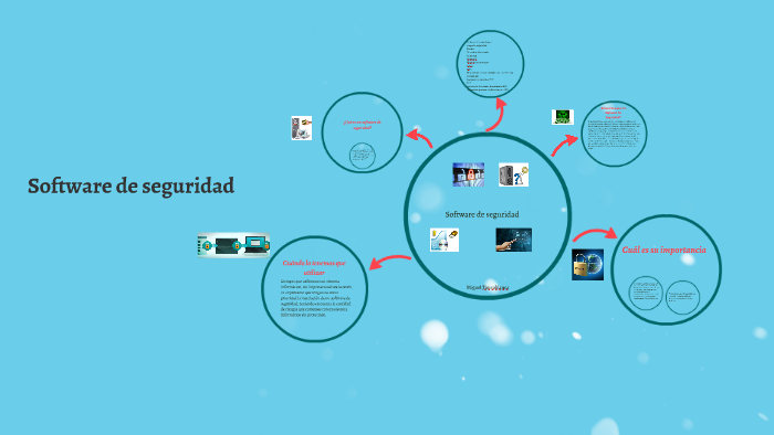 ¿Qué Es Un Software De Seguridad? by Miguel Tierrablanca on Prezi